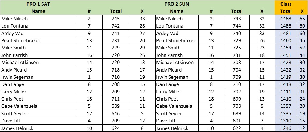 match scores Results